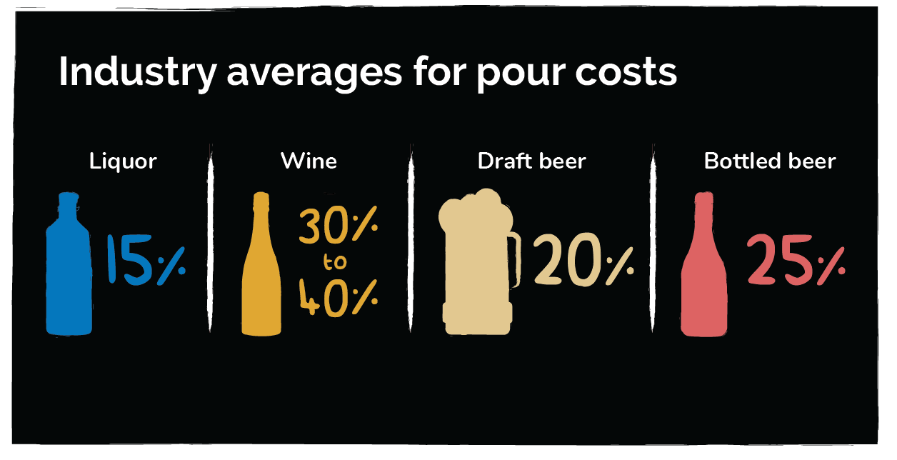 Liquor Cost Guide for Bars and Restaurants