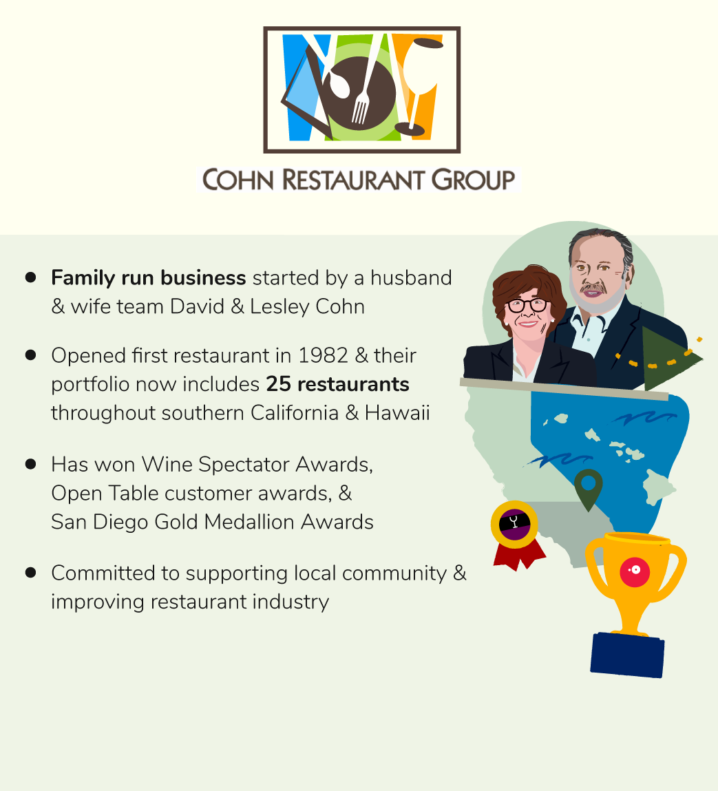 Cohn Restaurant Group Backbar Case Study