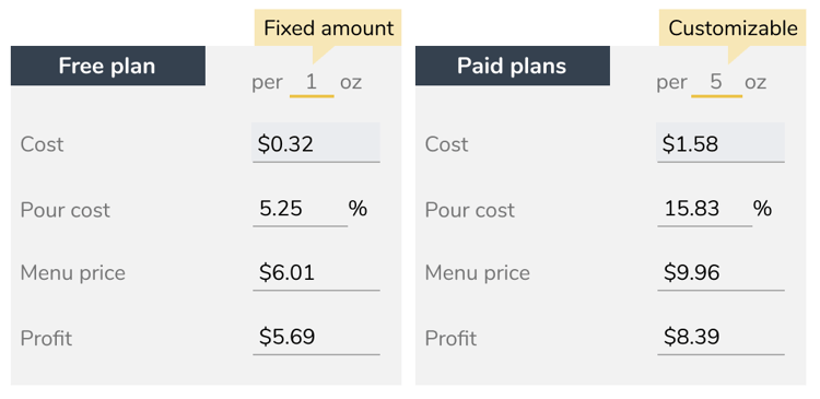 What are the differences between the paid and free plans?