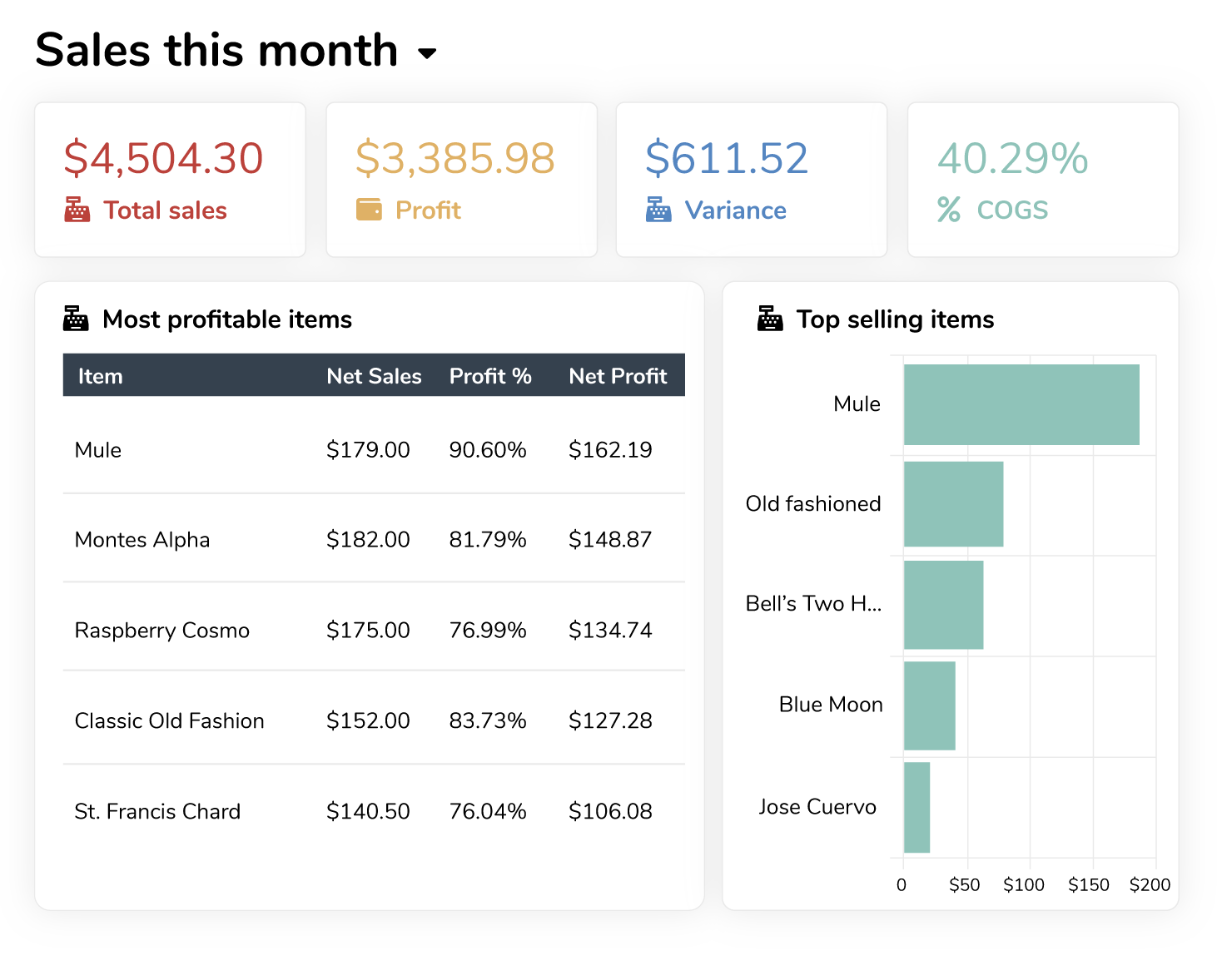 Toast Integration for Restaurant Inventory with Backbar